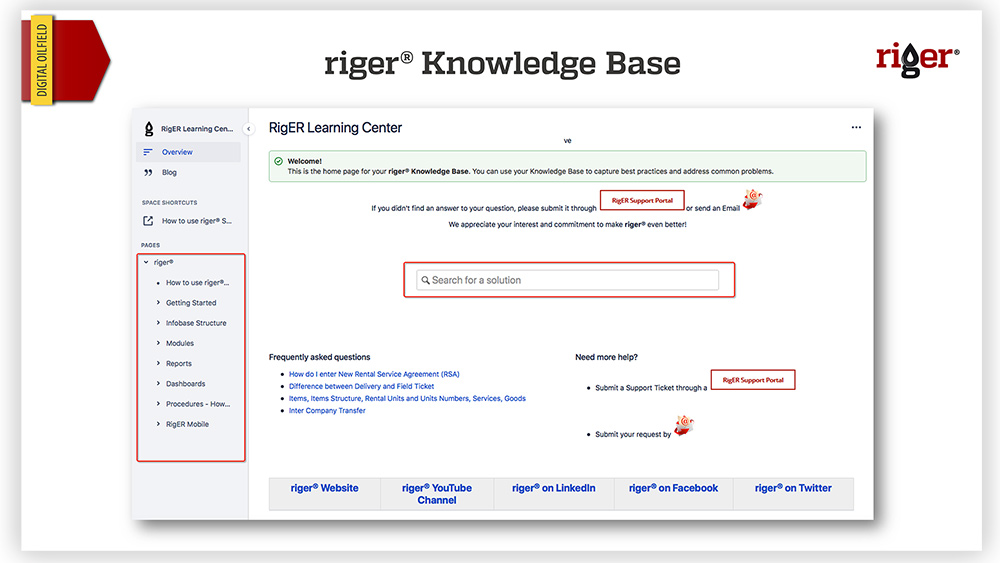 Four ways to get RigER support