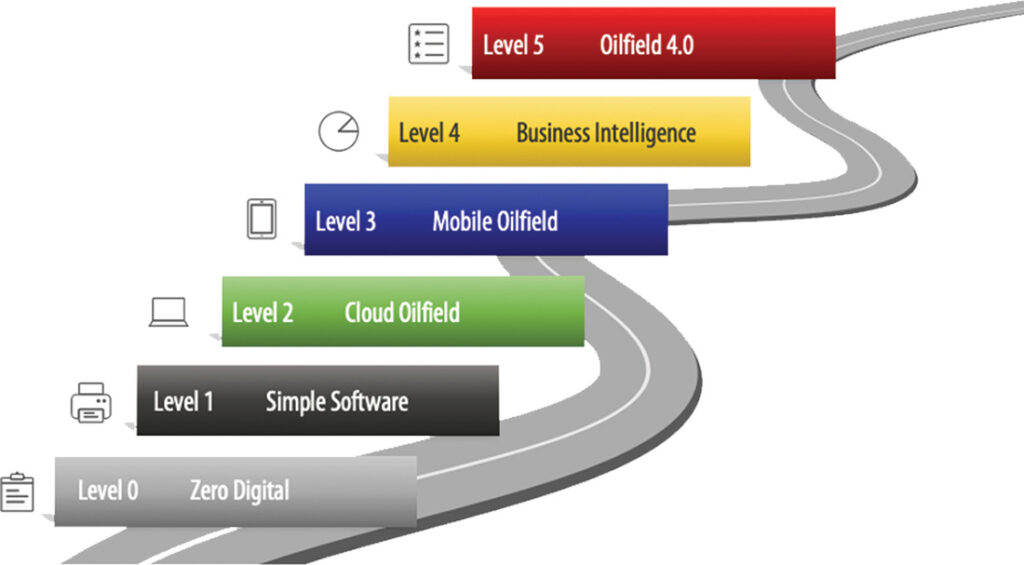 Operations Management Software for Oilfield Services